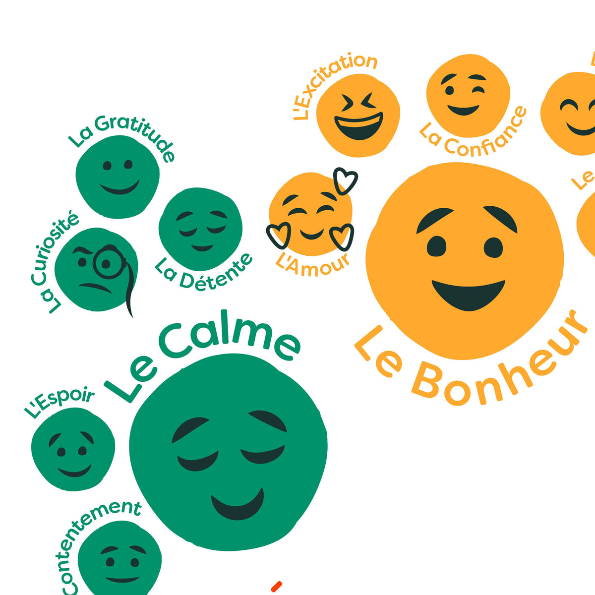 French Emotions Poster, Affiche des émotions françaises, Understanding ...