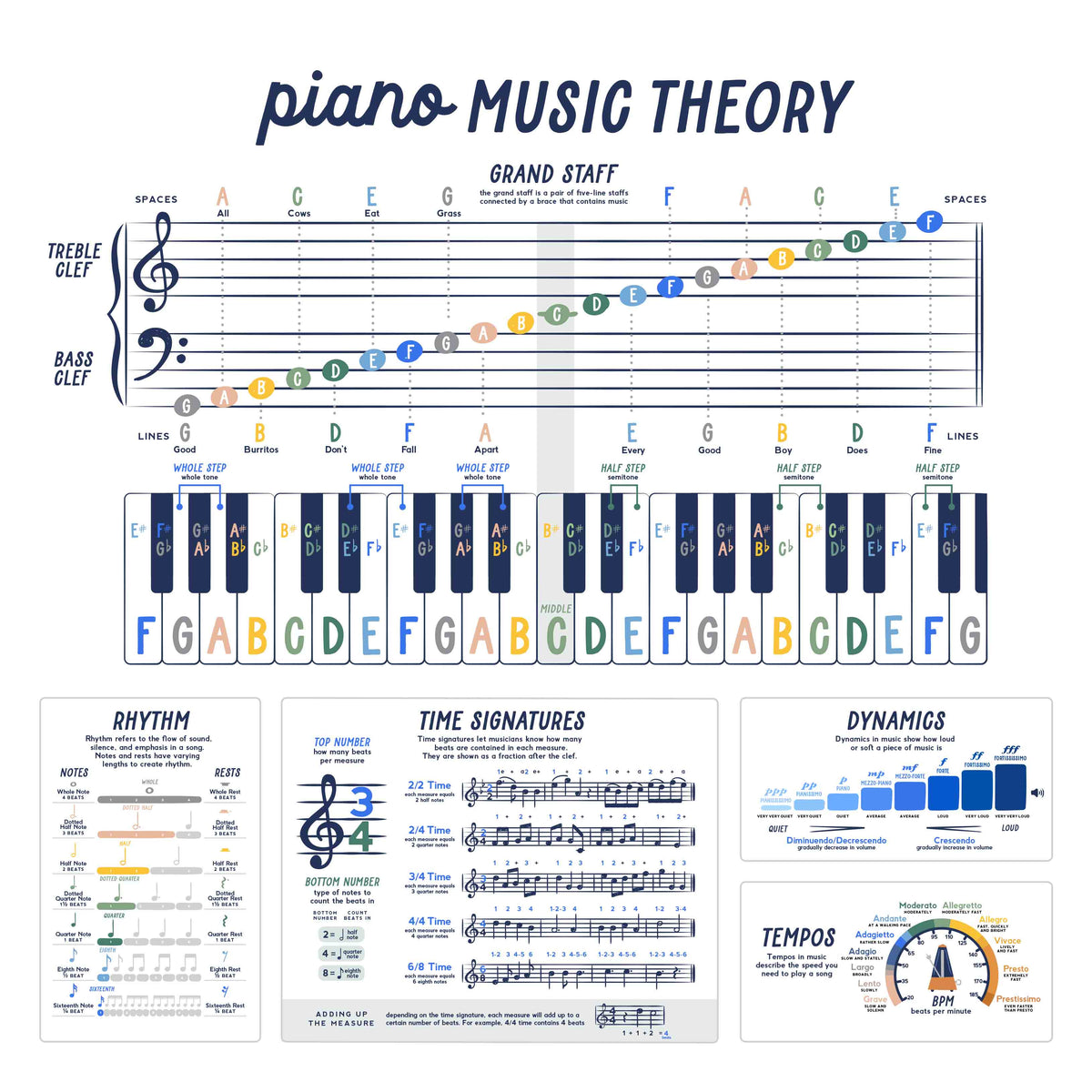 Piano Music Theory Printable Placemat, Music Art, Beginner Piano, Pian ...