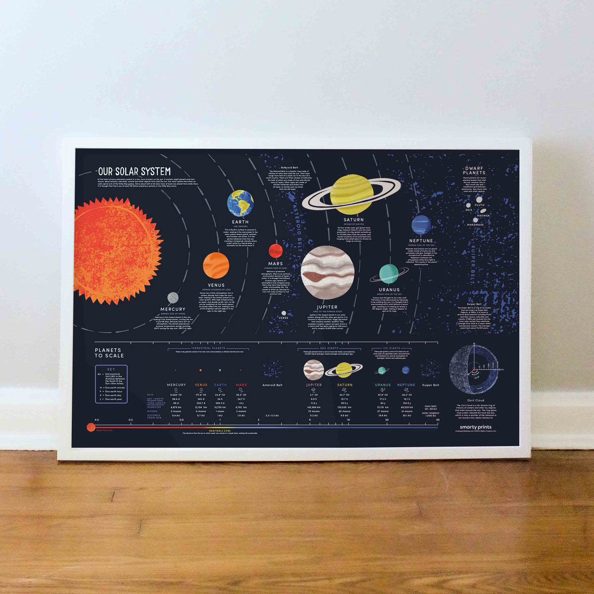 Solar System Poster, Planets Wall Art, Educational Space Print, Astron ...