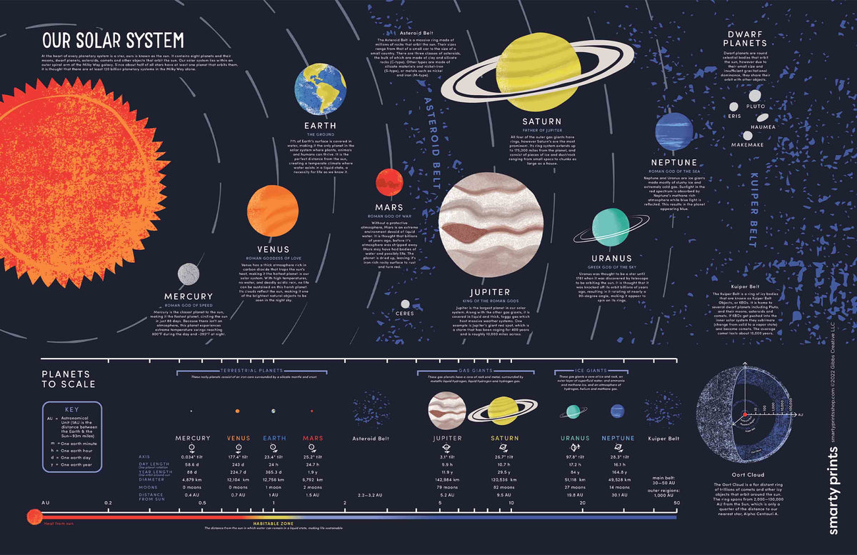 Solar System Printable Placemat, Planets Art, Educational Space Print ...