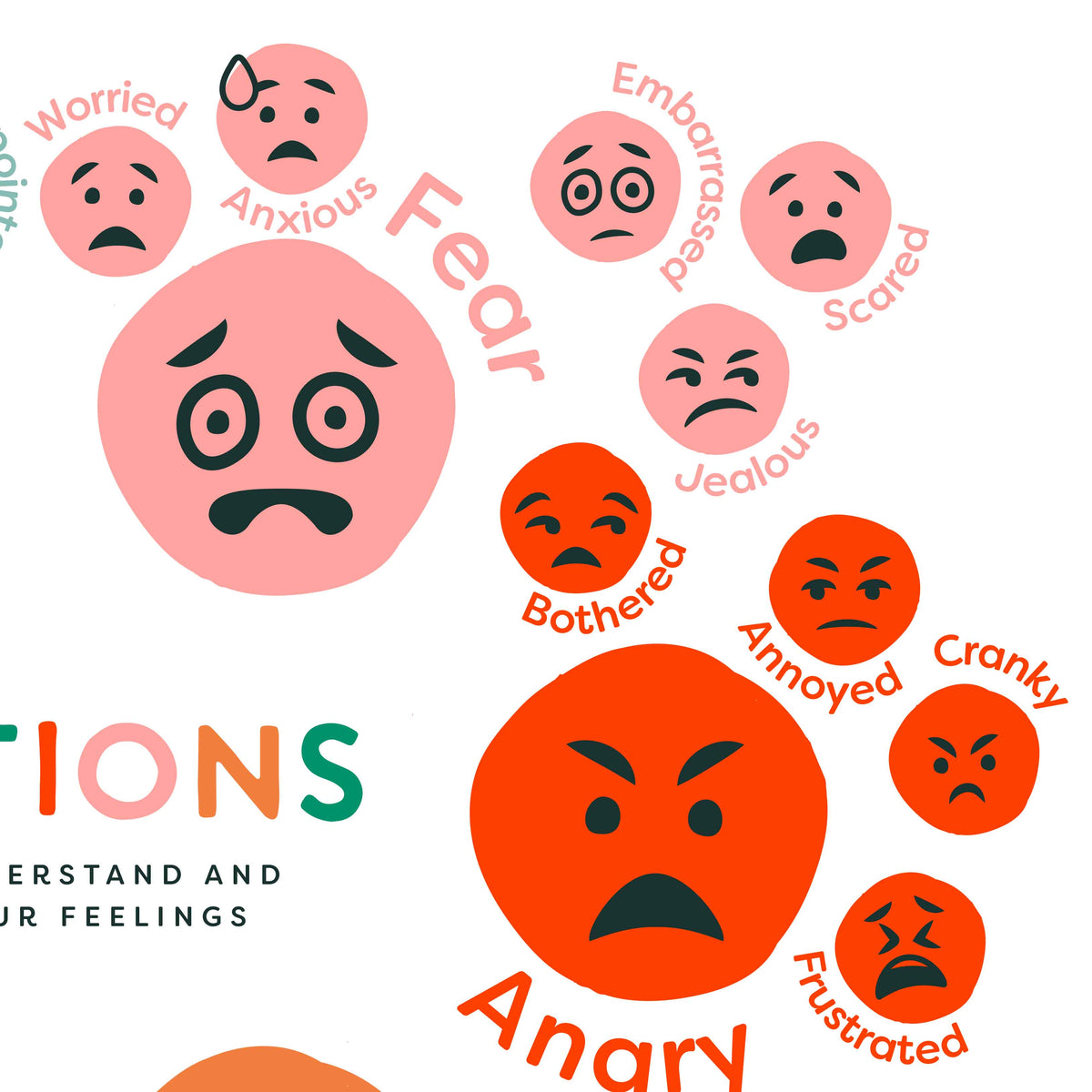 Emotions Printable Placemat, Understanding Feelings, Emotional Regulat ...