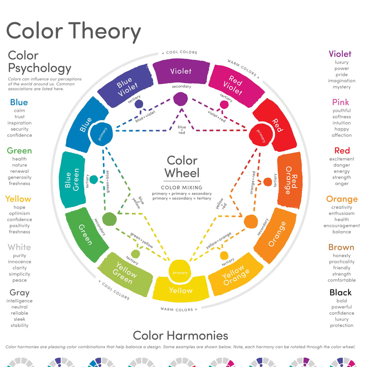 Color Theory Printable Reference Chart, Artist Color Wheel, Color Harm ...