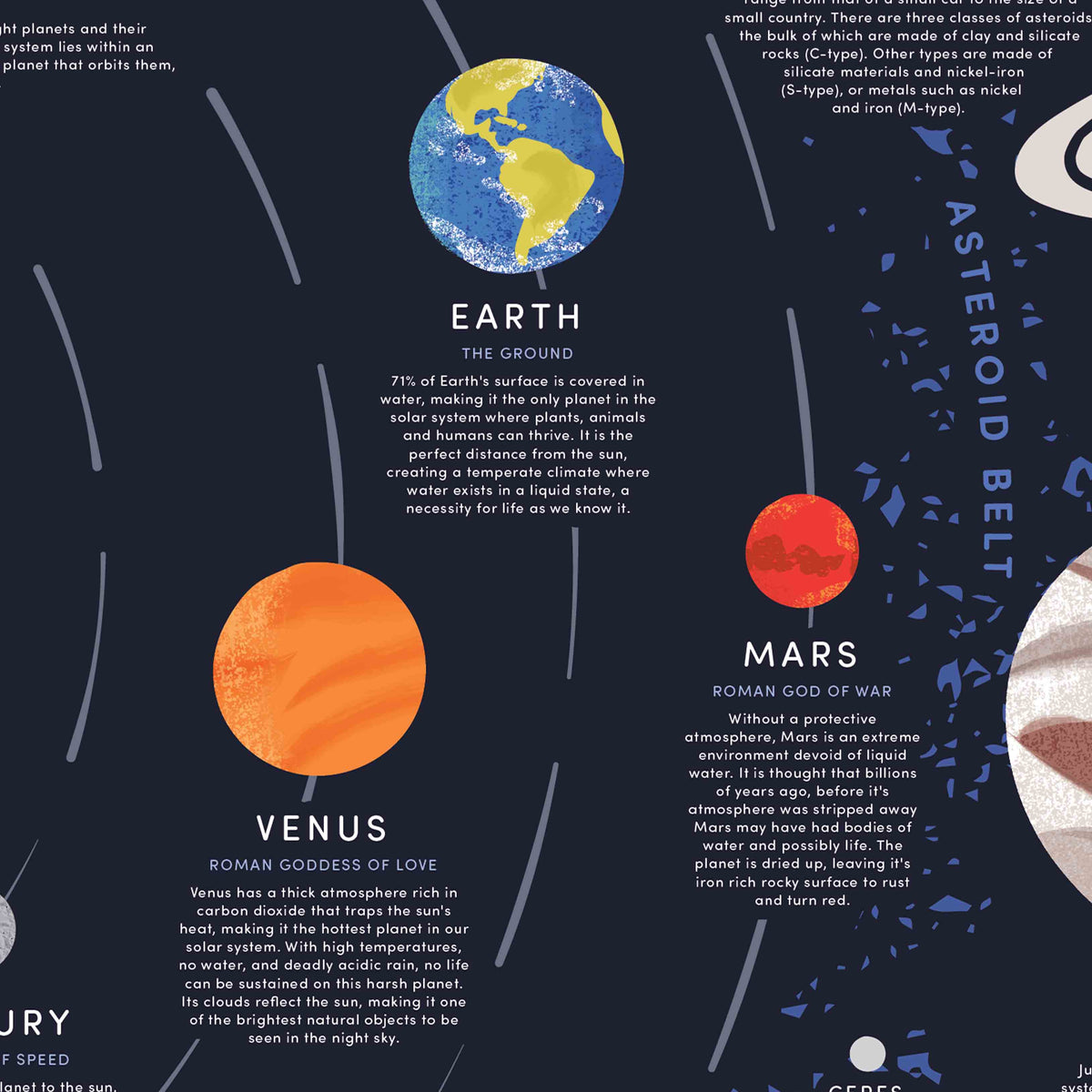 Solar System Printable Poster, Planets Wall Art, Educational Space Pri ...