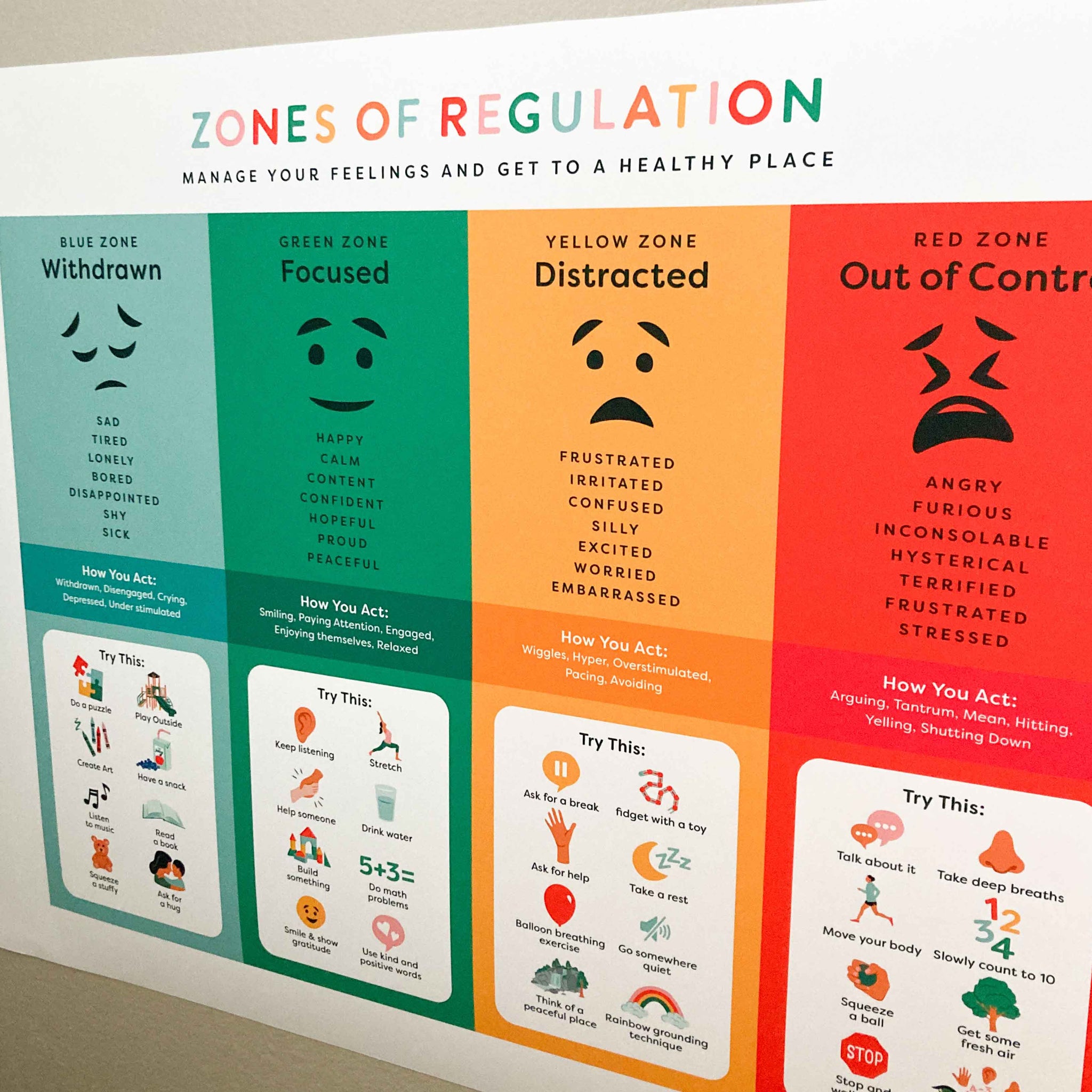 Zones Of Regulation Toolbox Feelings Chart Coping Skills Poster Chart ...