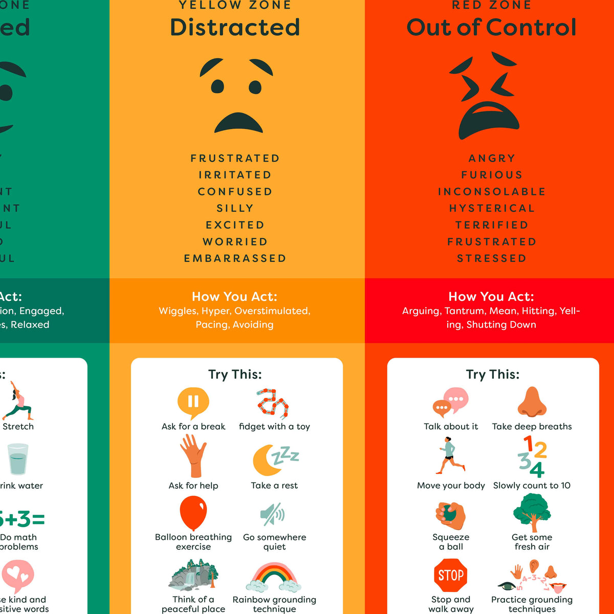 Zones of Regulation Printable Poster, Manage Feelings, Emotional Regul ...