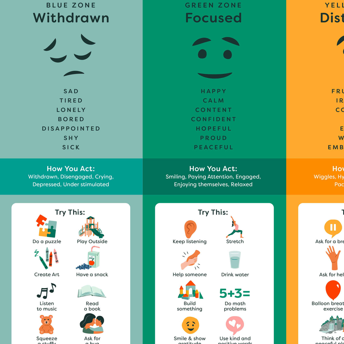 Zones of Regulation Printable Poster, Manage Feelings, Emotional Regul ...