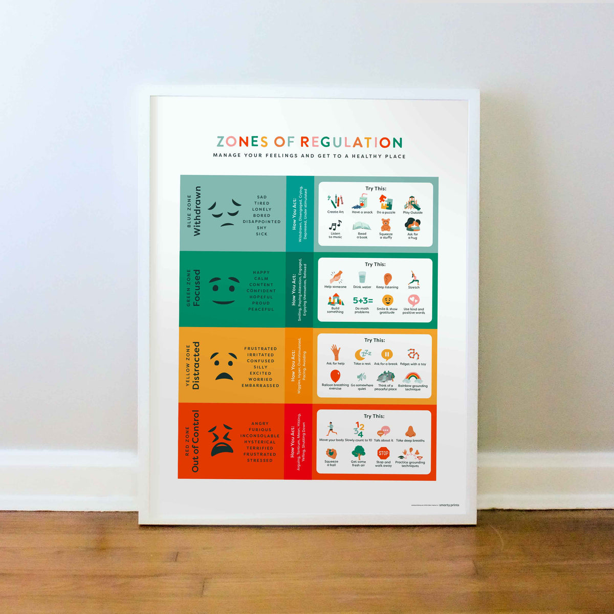 Zones of Regulation Poster, Manage Feelings, Emotional Regulation, Fee ...