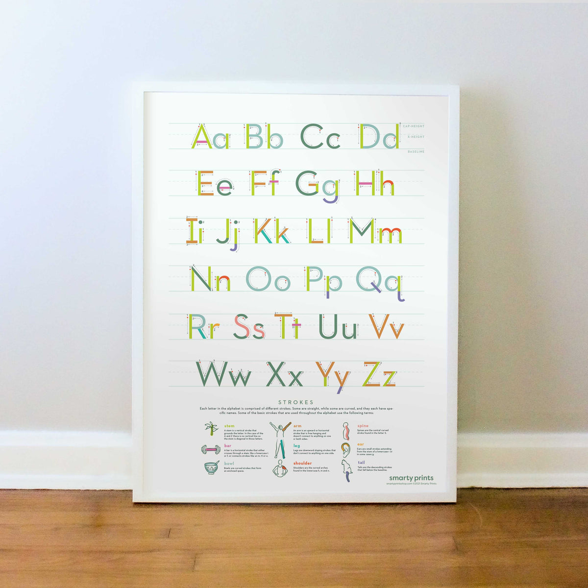 ABC Chart, Teaching the Alphabet, Typography Anatomy Poster, Classroom ...