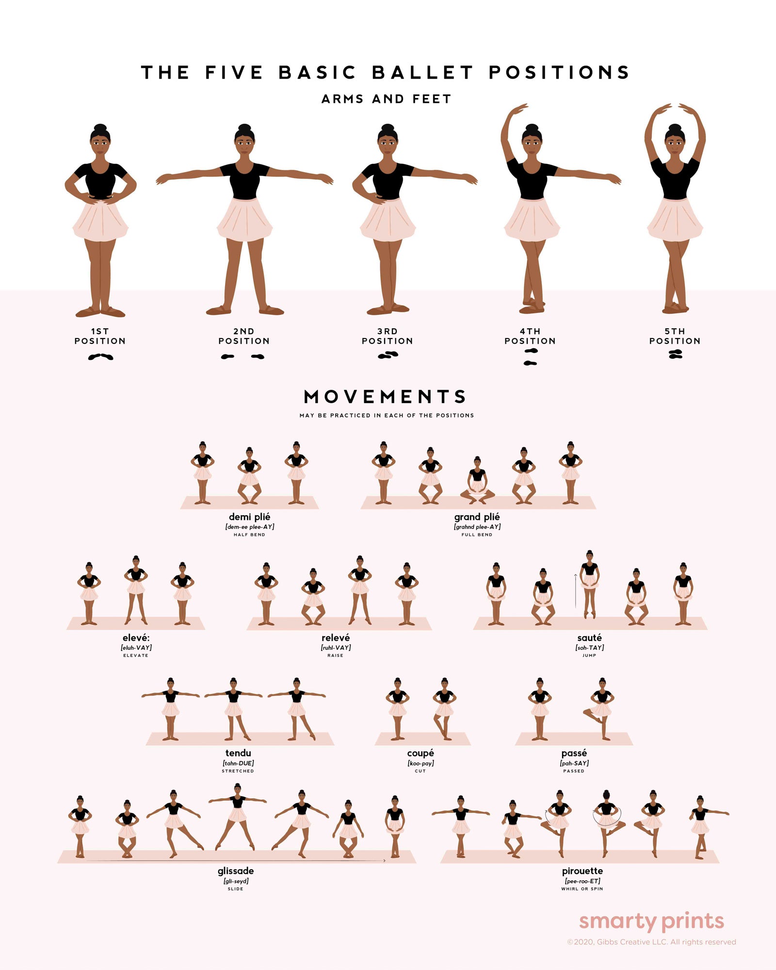 Ballet Positions Printable Flash Cards Ballet Positions Printable Flash Cards