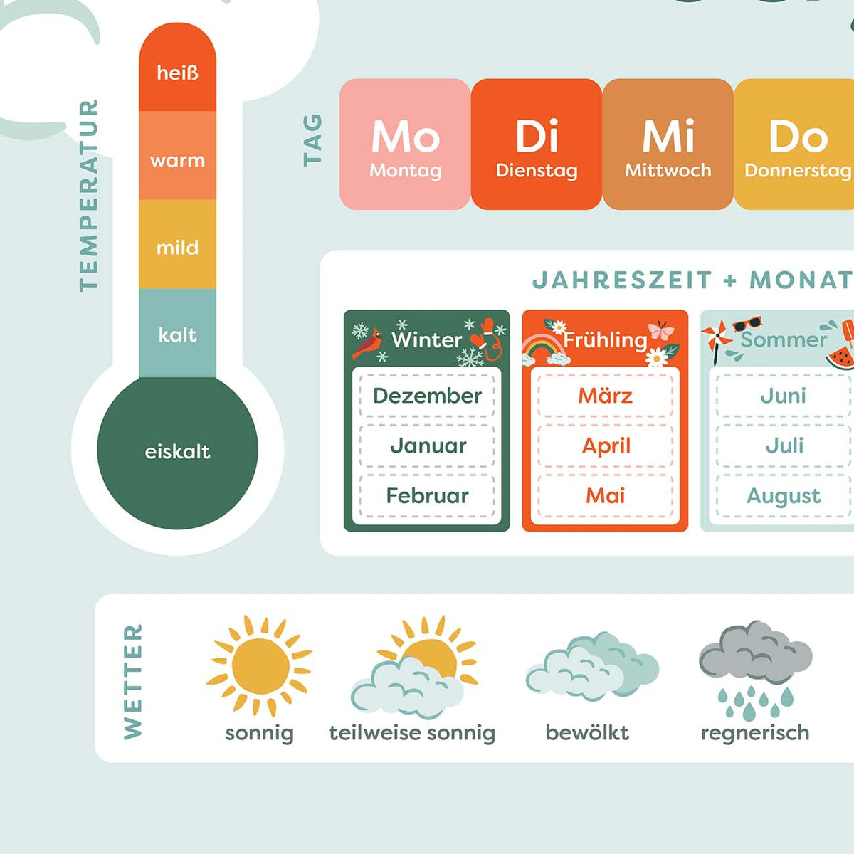 German Daily Morning Board Printable Placemat, Deutsch Kids Daily Cale ...