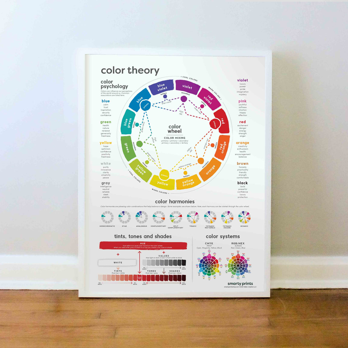 Color Theory Reference Chart, Artist Color Wheel, Color Harmonies, Col ...