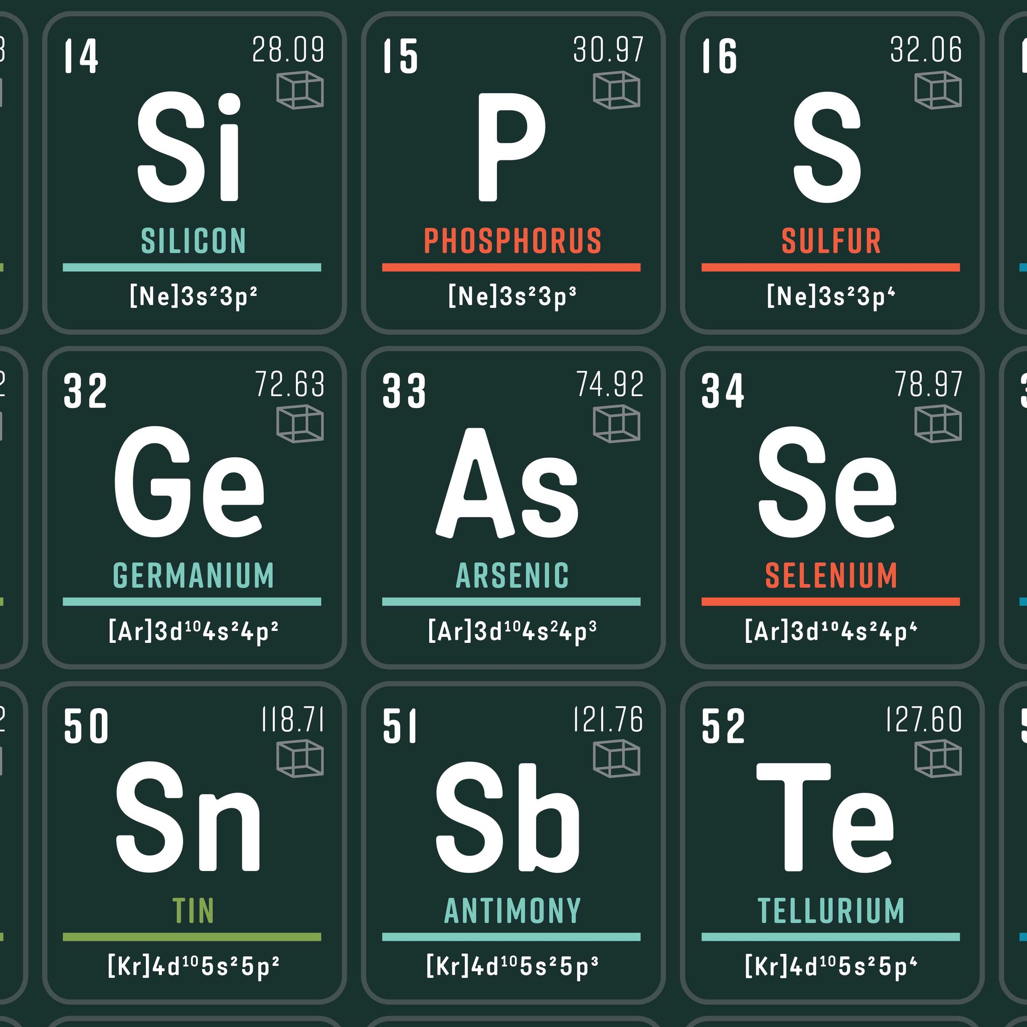 Large Print Periodic Table Big Letters Periodic Table