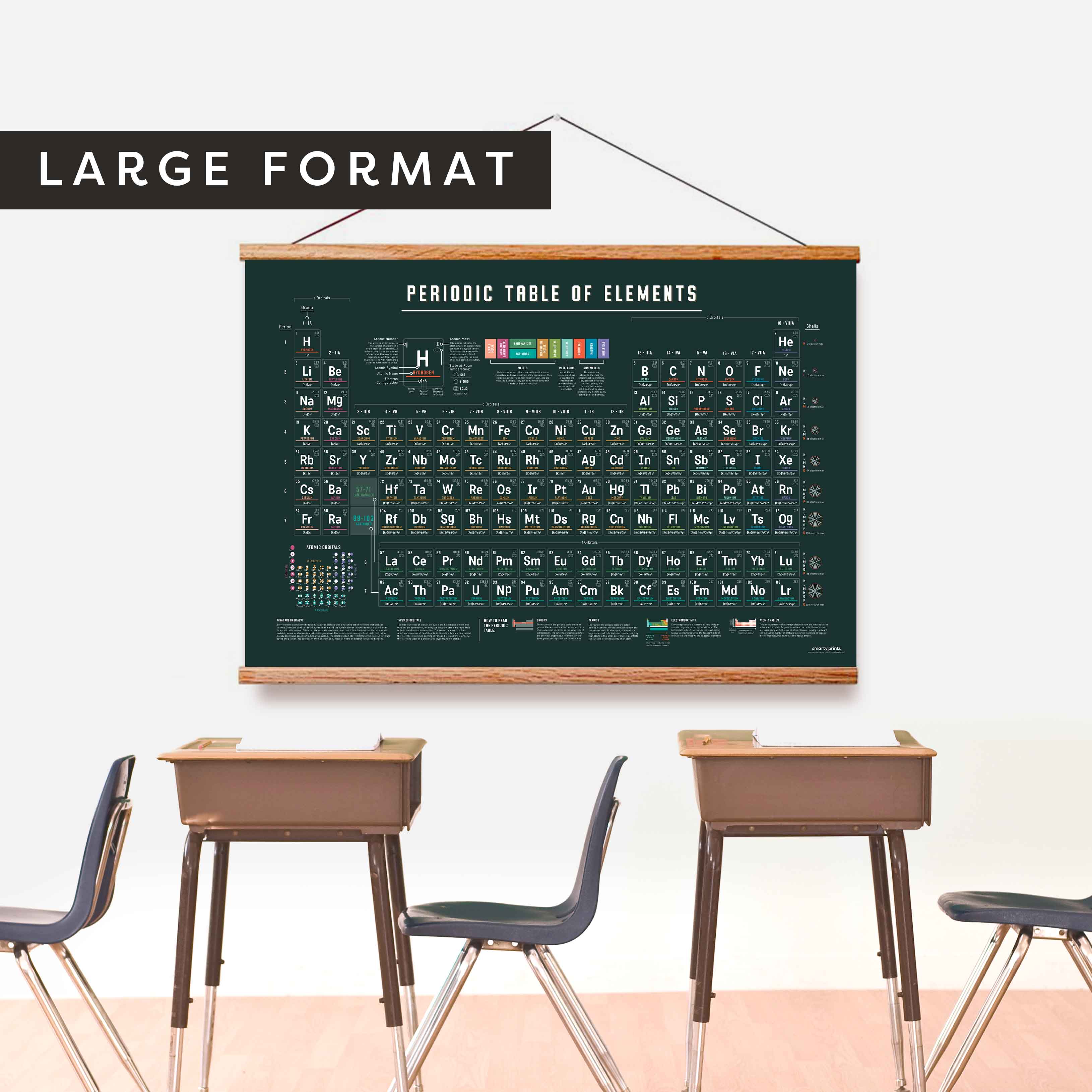 Small Animal Feeder Periodic Table Poster With Electron Shells - A3 ...