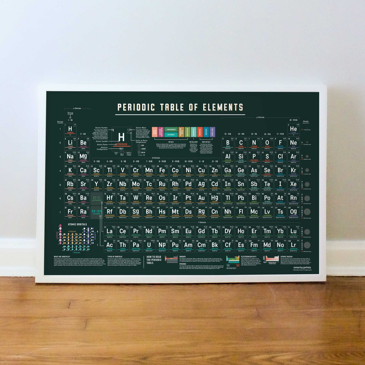 Periodic Table of Elements for Classroom, Homeschool Poster Art, Teach ...
